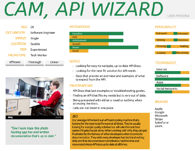 Starwipe API Documentation Site Kristi Bierut